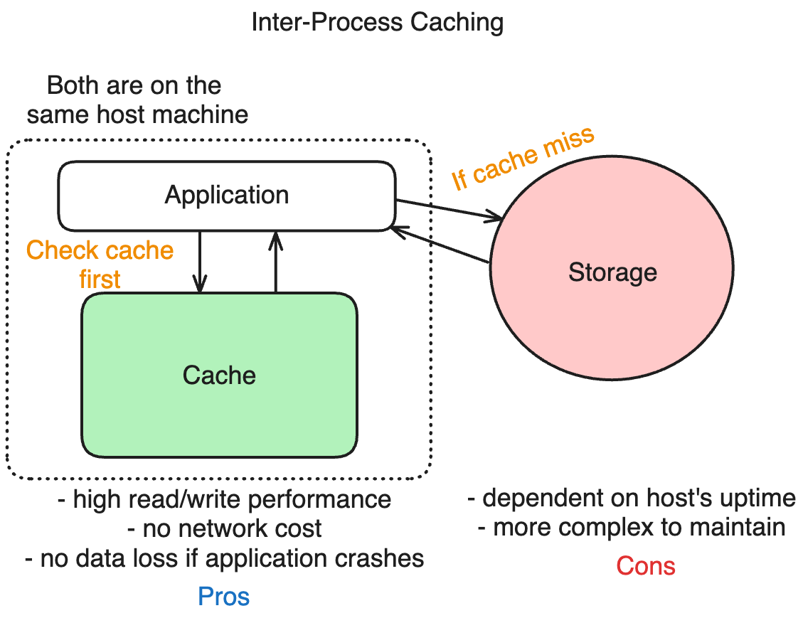 Caching Policies and Algorithms Explained Simply - SWE Quiz