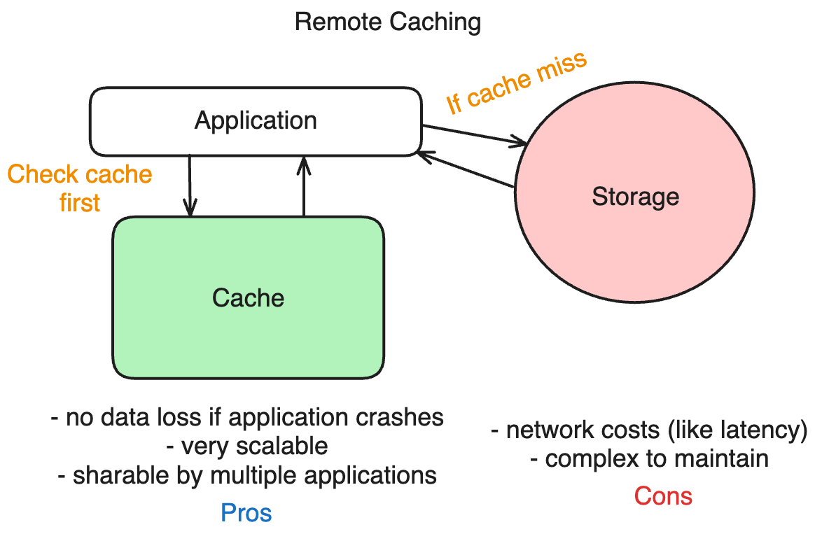 Caching Policies And Algorithms Explained Simply Swe Quiz