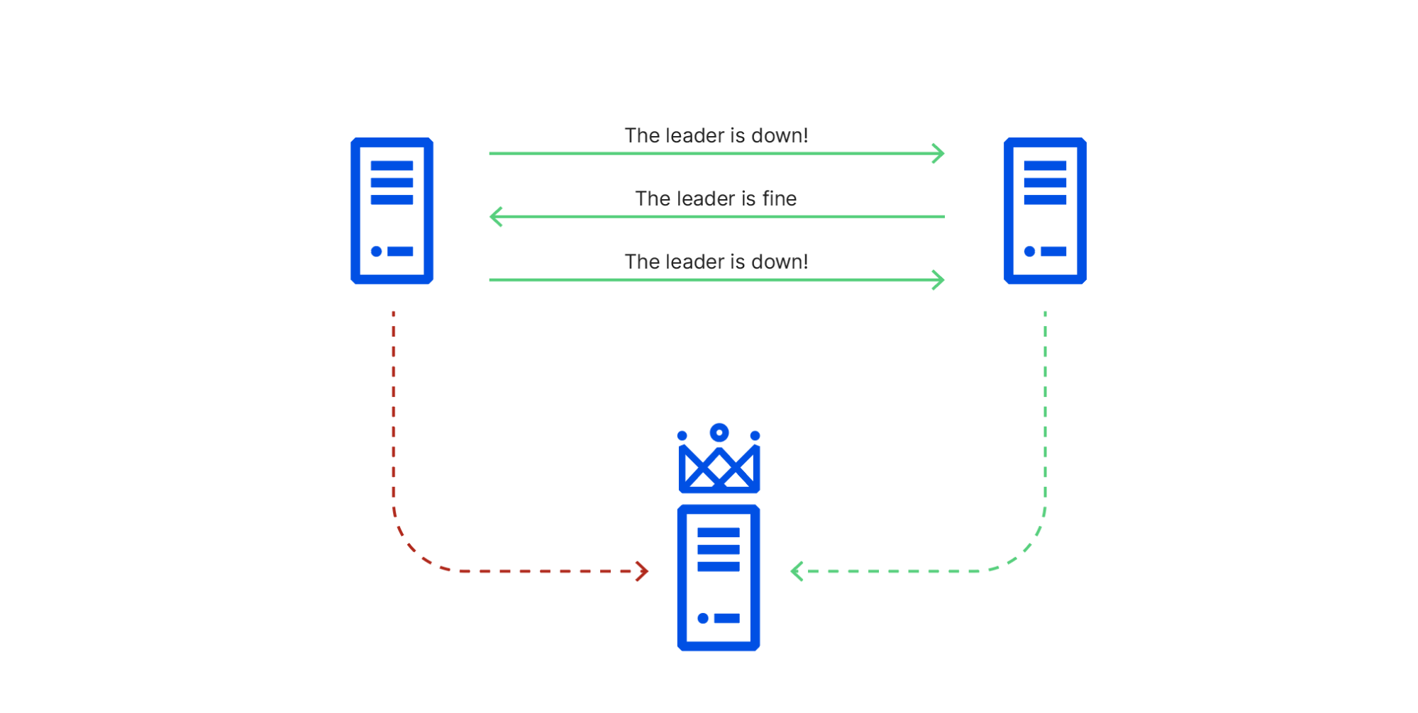Common Failure Modes in Distributed Systems - Neural Codex